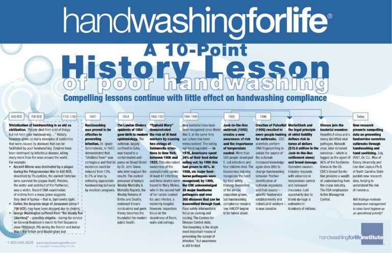 The 10 Point History of Poor Handwashing - HandwashingForLife®
