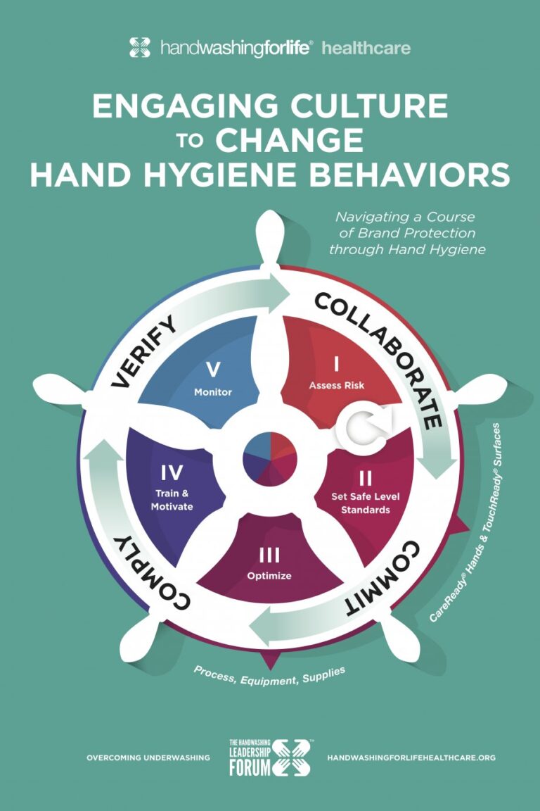 Engaging Culture to Change Handwashing Behavior - HandwashingForLife®