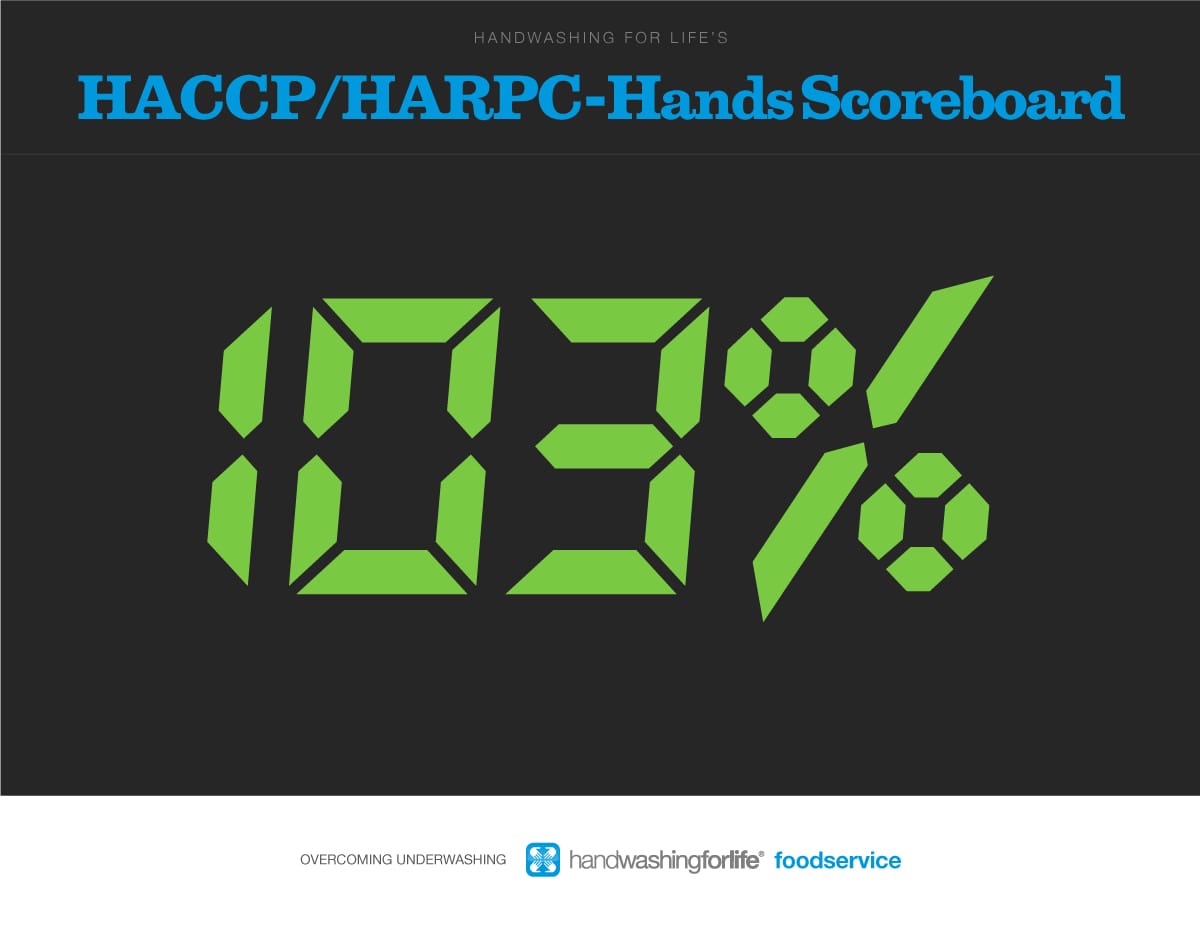 The HACCP/HARPC-Hands Scoreboard - HandwashingForLife®