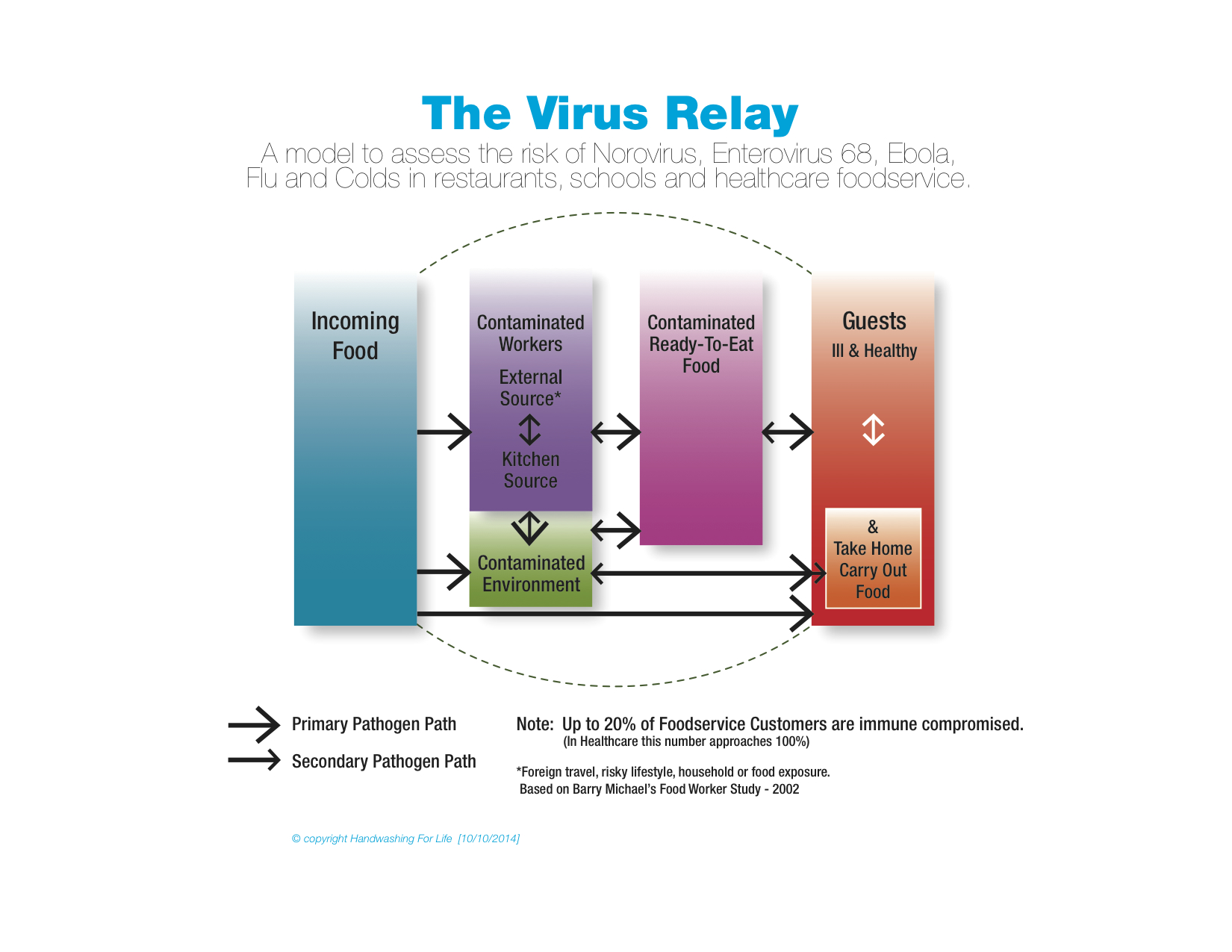 A Perfect Stormy Virus Season - HandwashingForLife®