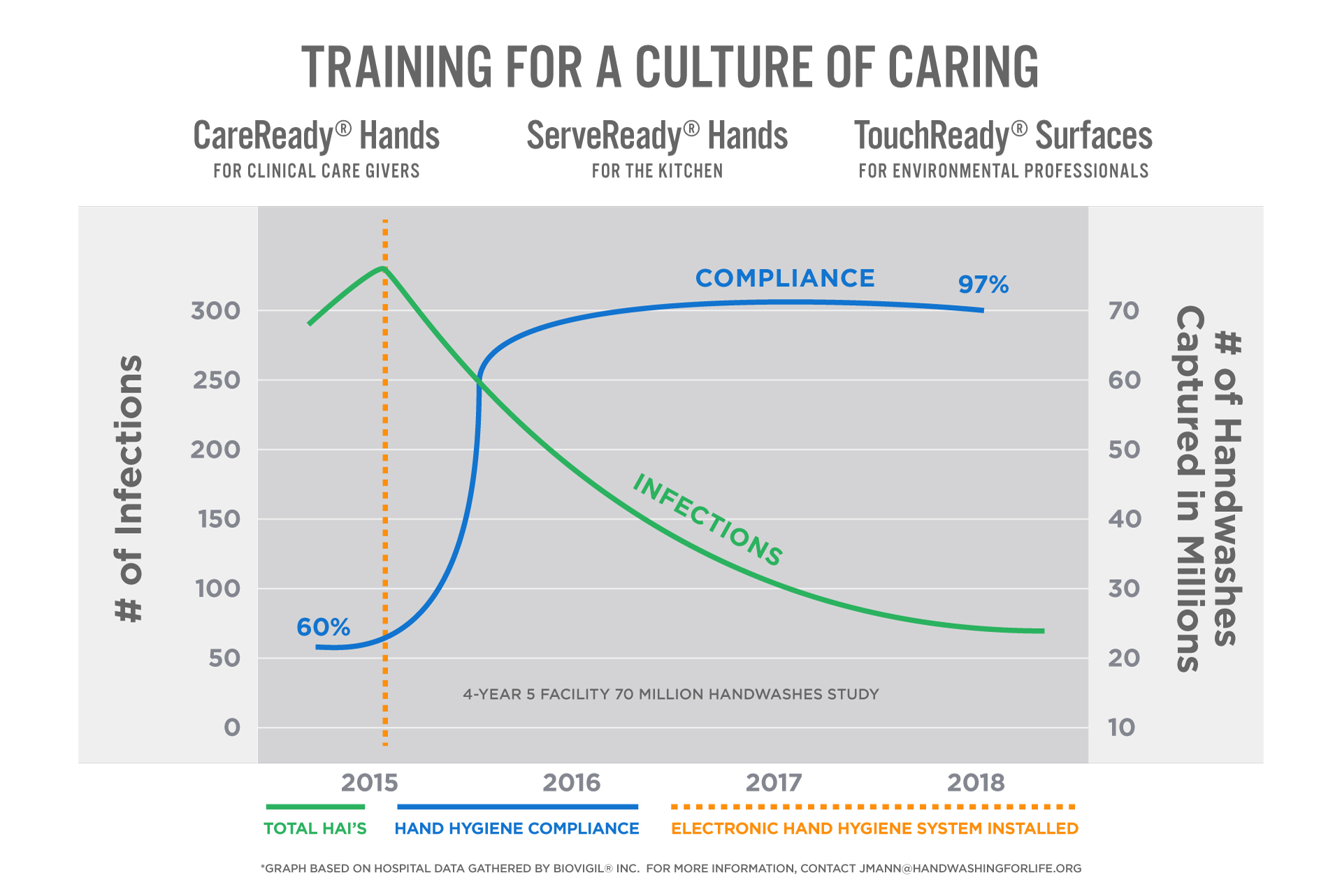 Five Star Hand Hygiene Award - HandwashingForLife®